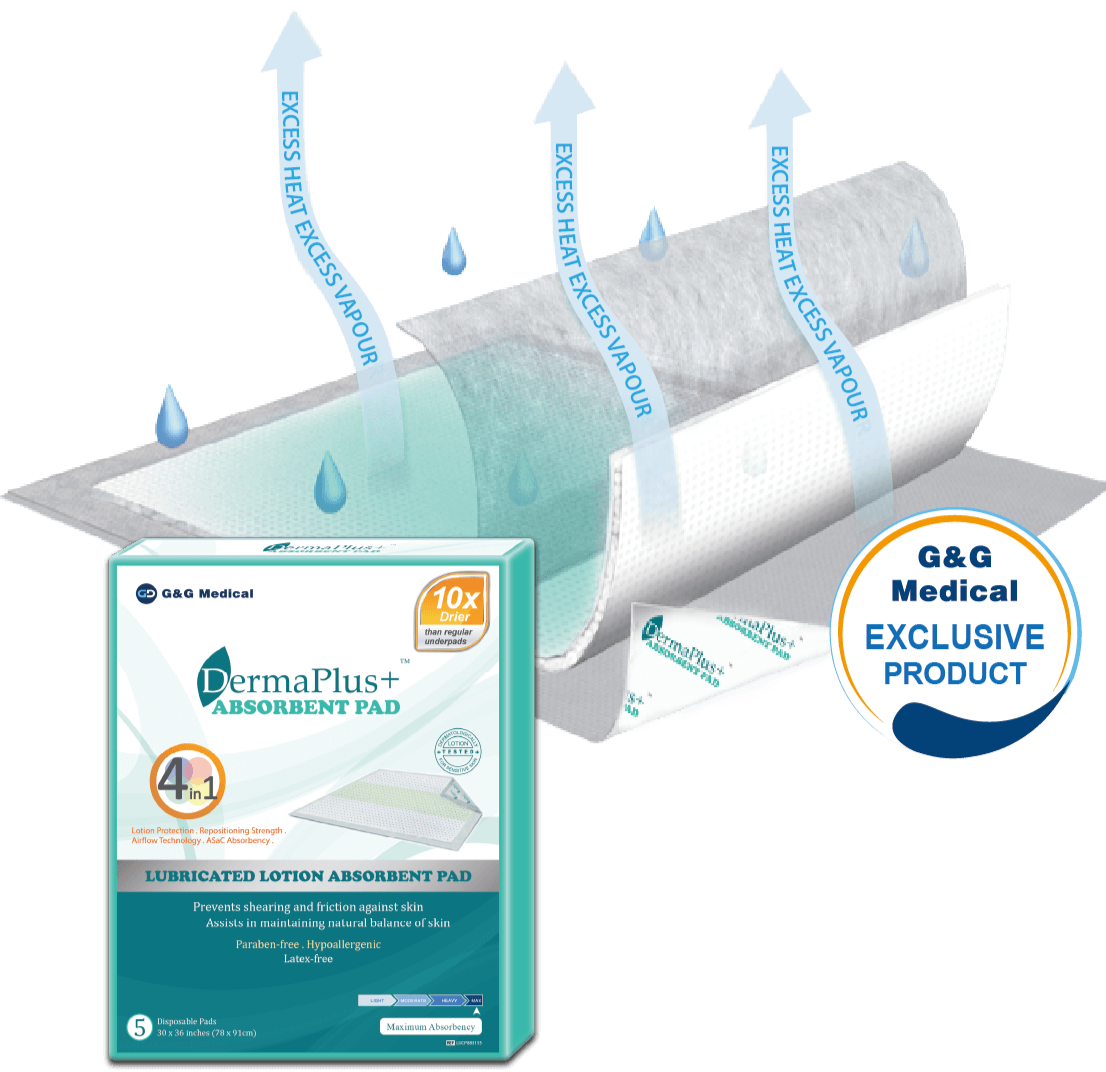 Dermaplus Lotion Premium Pads | GHC Group