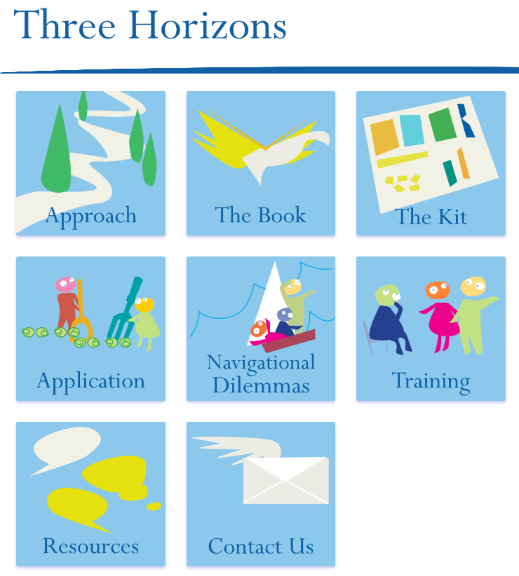 Three Horizons | Teach the Future