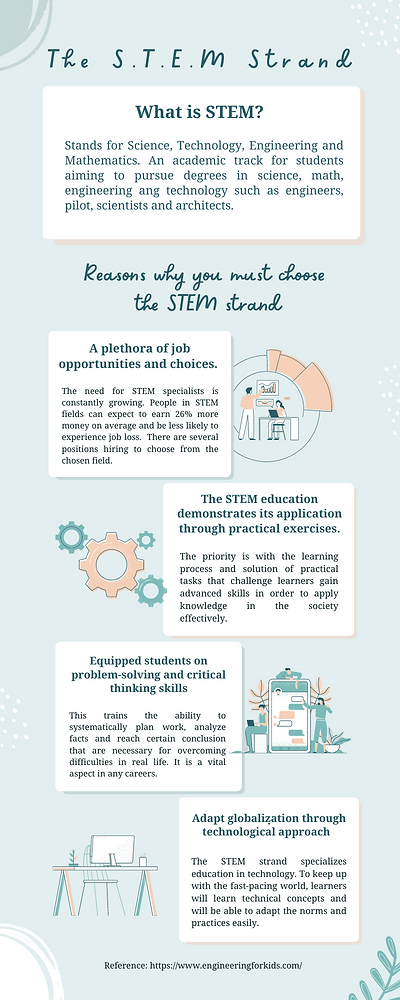 Infographic: Why pick the STEM Strand?