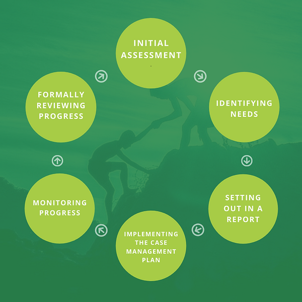 Work with us as a case manager | Westcountry Case Management