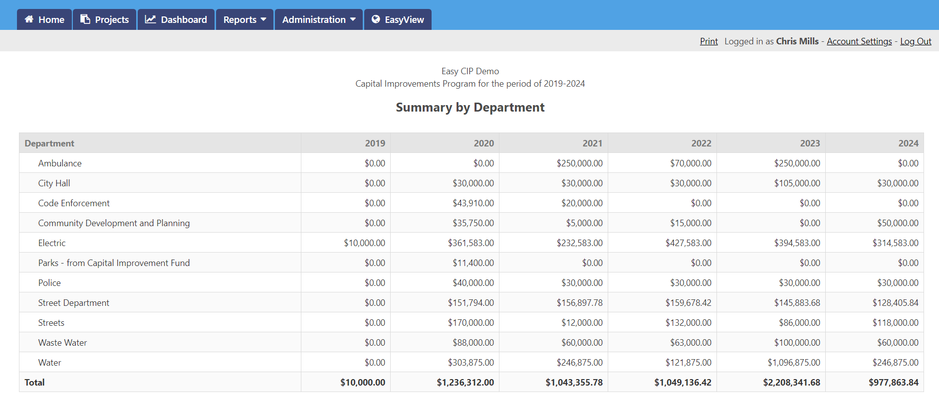 Capital Improvement Plan Software | EasyCIP
