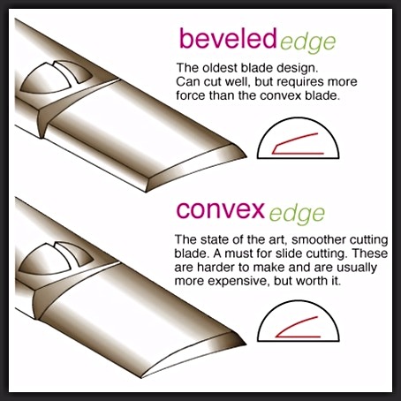 Sharpening Service Price in Charlotte NC
