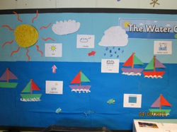 Children's learning | rowanschool