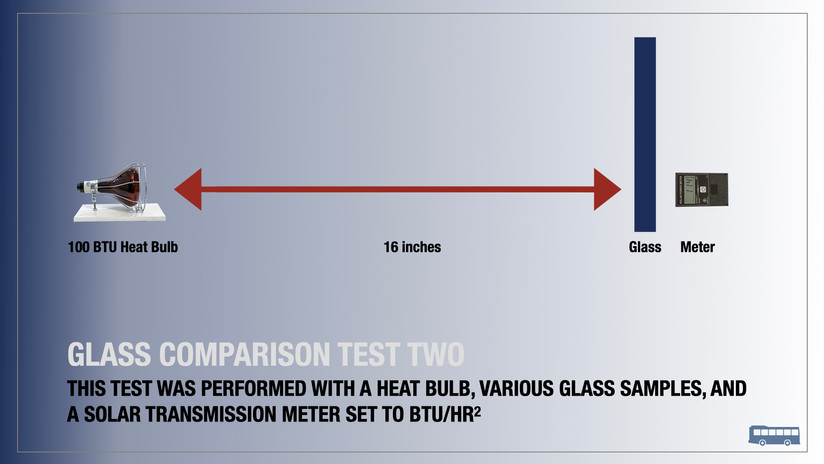 Glass Performance | TransitGuard