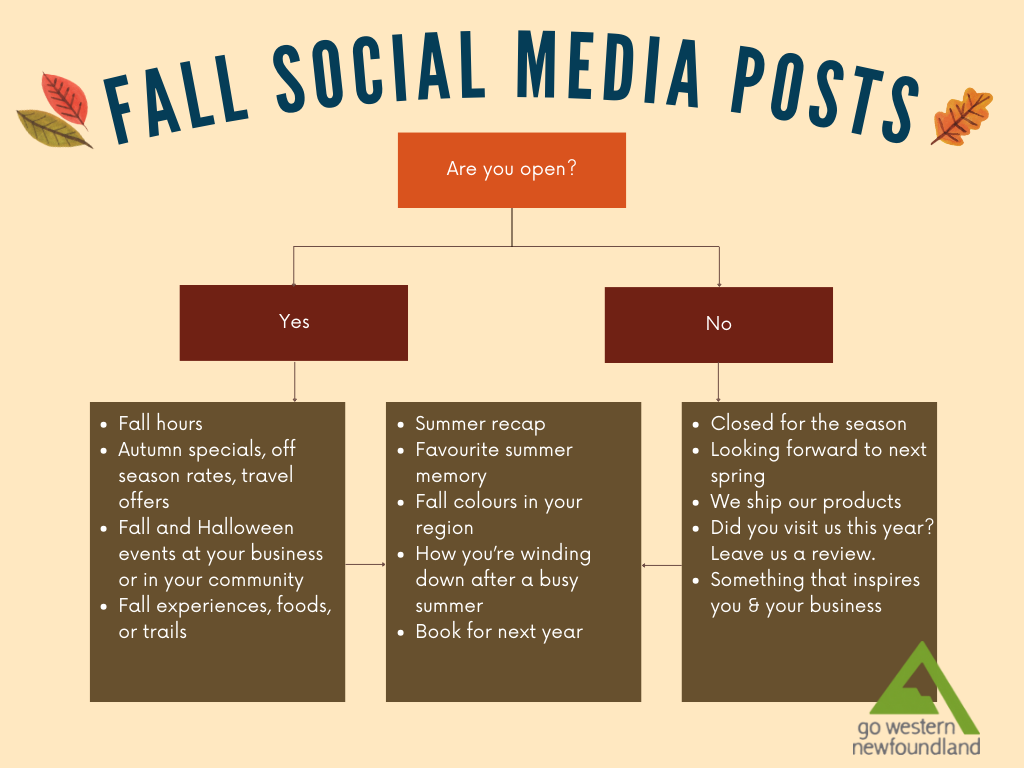It's Fall Y'all – Plan Your Social Posts