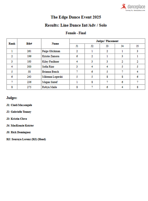 Competition 2025 | TheEdgeDanceEvent