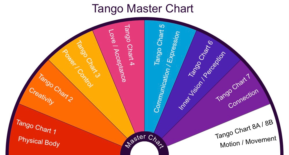 Unlock Hidden Potentials with Buy Tango Pendulum Charts