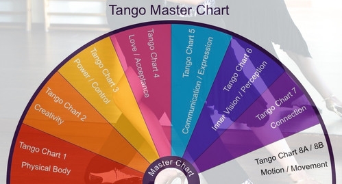 Pendulum Healing Tango Charts | Prosperity Health London