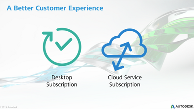 How and Why: Autodesk Desktop Subscription Licenses