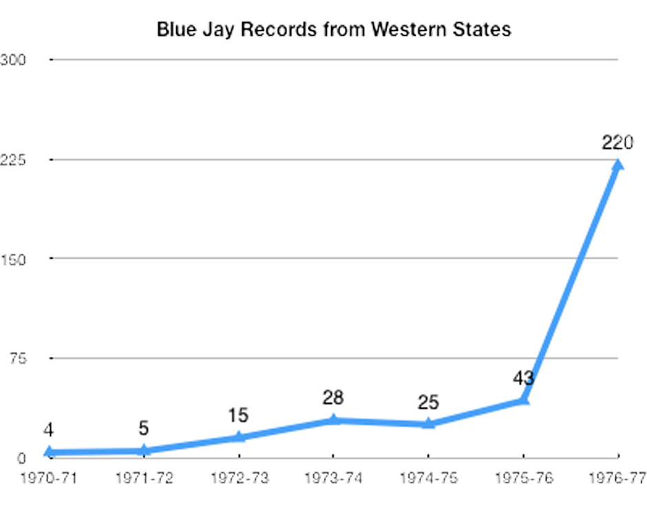 Blue Jay Range Expansion