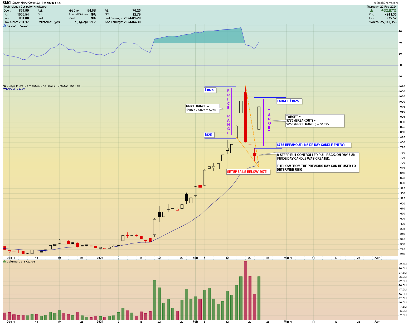 How To Calculate Price Targets!