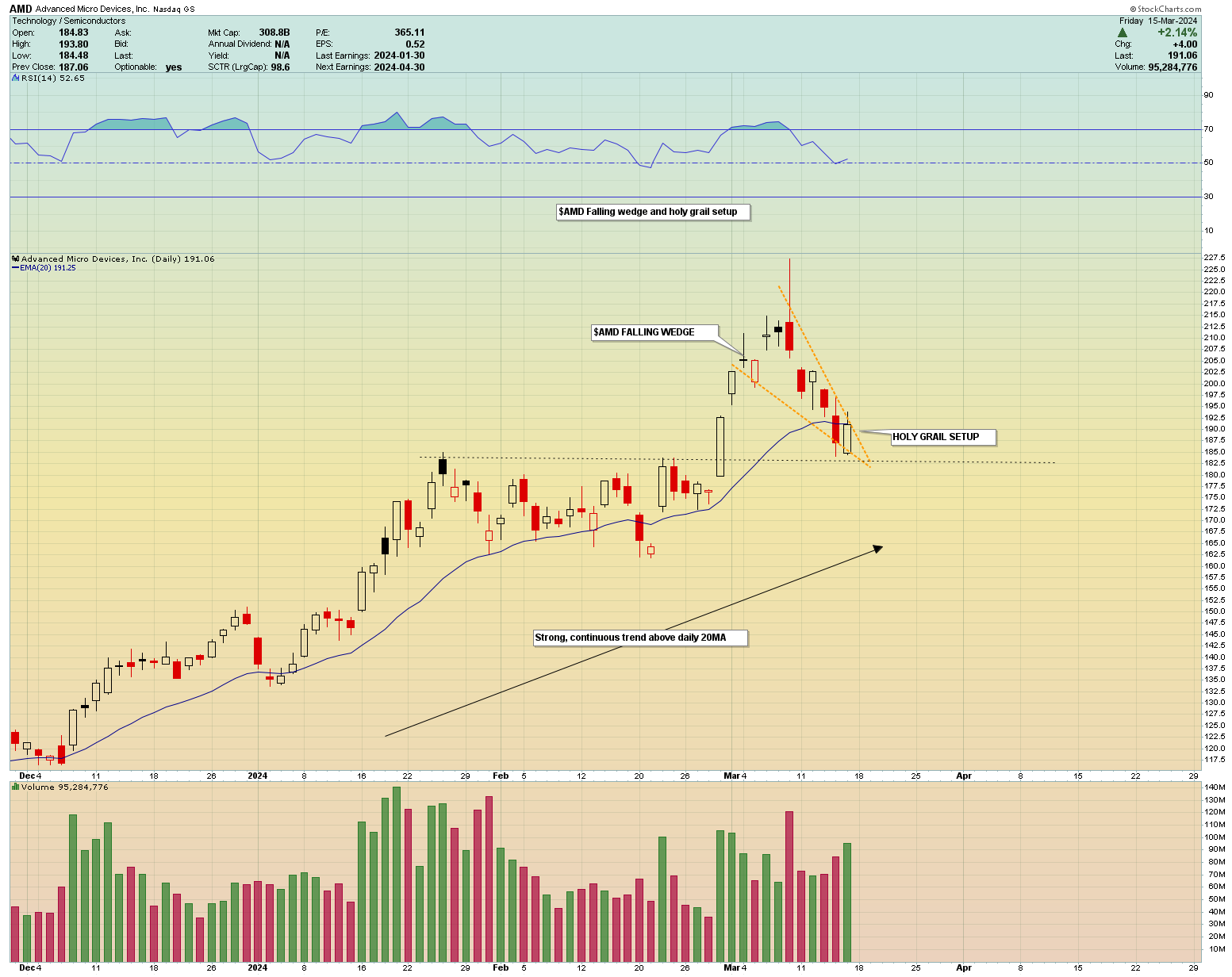 How To Calculate Price Targets!