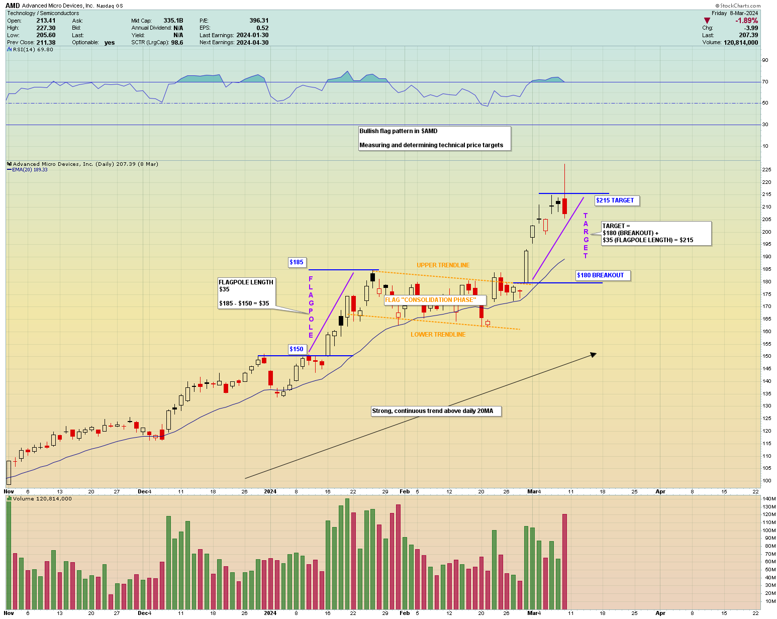 How To Calculate Price Targets!