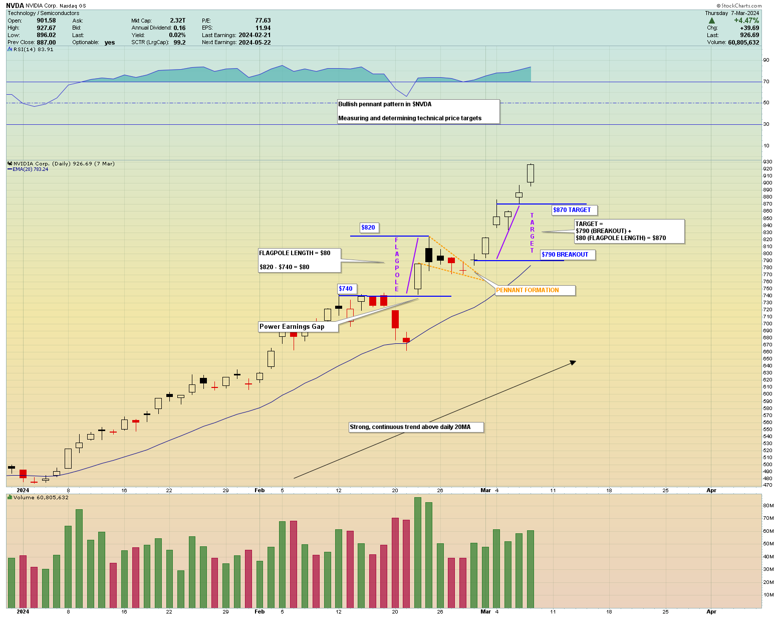 How To Calculate Price Targets!