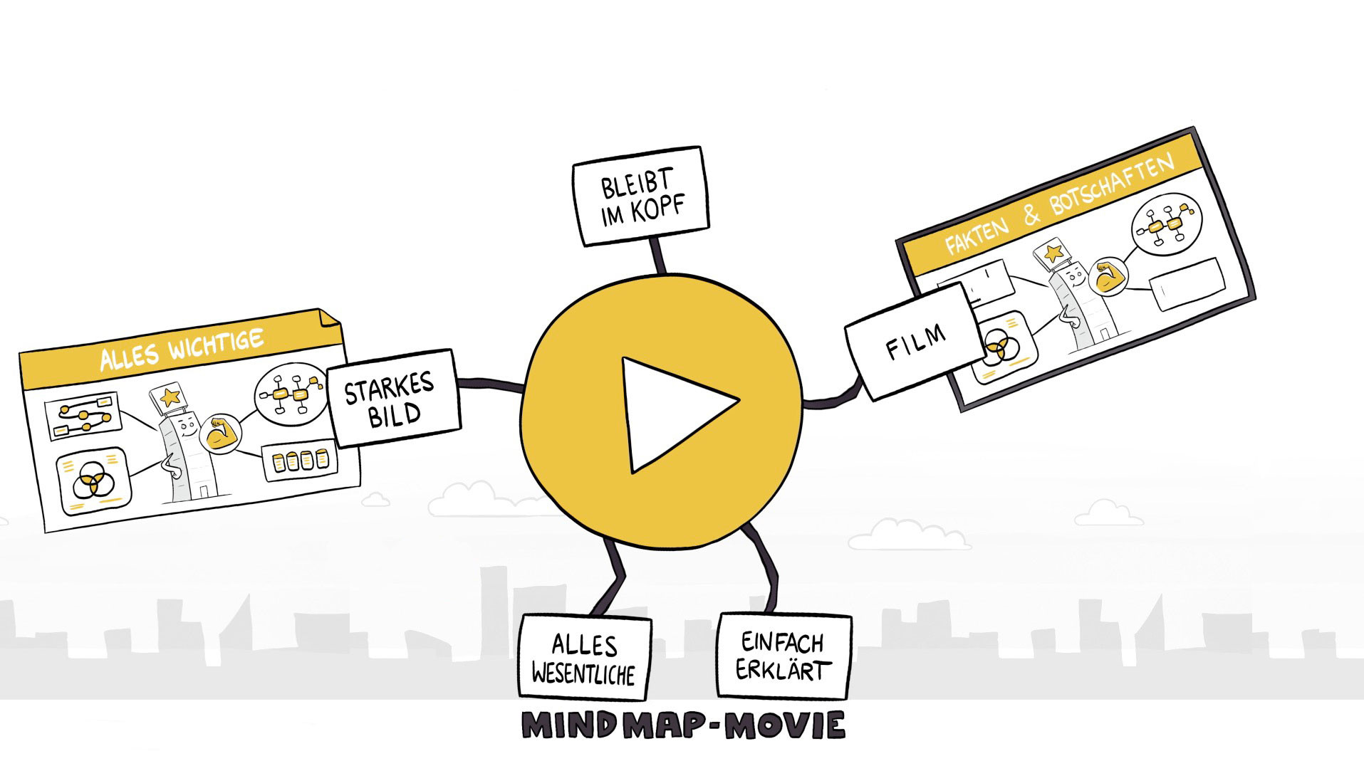 MindMap-Movie