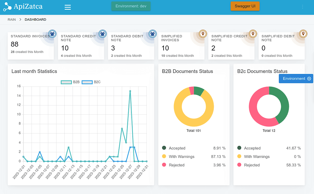 Efficient ZATCA Solution Provider - Achieve e-Invoicing Compliance ...