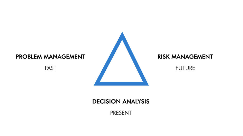 The ultimate guide to decision-making: a managerial approach