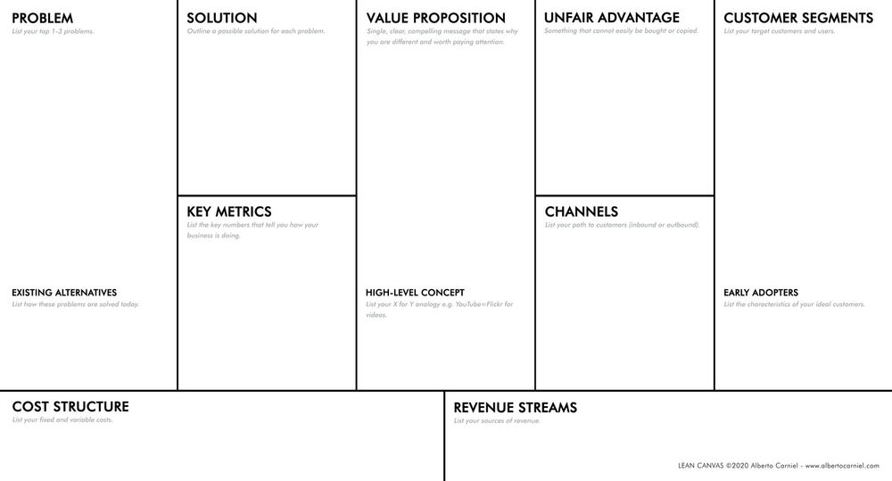 How to use a lean canvas to start and market a business fast