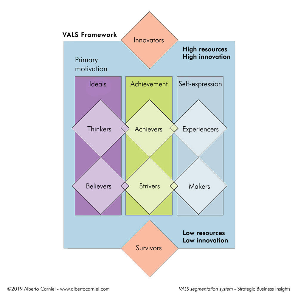 How to identify the best market segments and target audience
