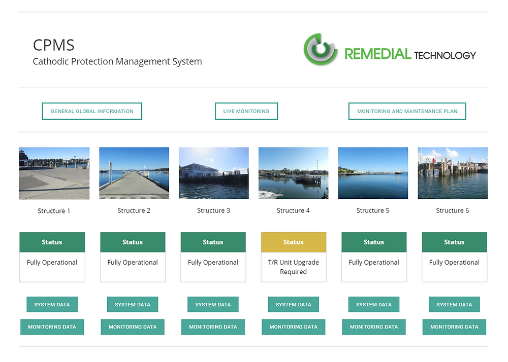 CPMS: A State-of-the-Art Management Tool for the Efficient Monitoring ...