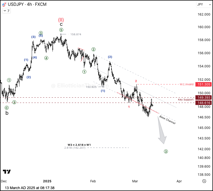 USDJPY Forex H4 Chart Update 13/03/2025
