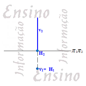 MATEMÁTICA: Geometria Descritiva: Tipos de Reta / ensinoeinformacao