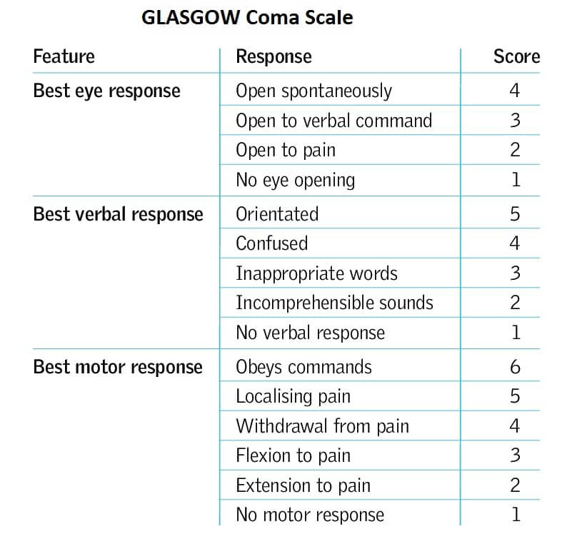 Traumatic brain injuries (TBI)