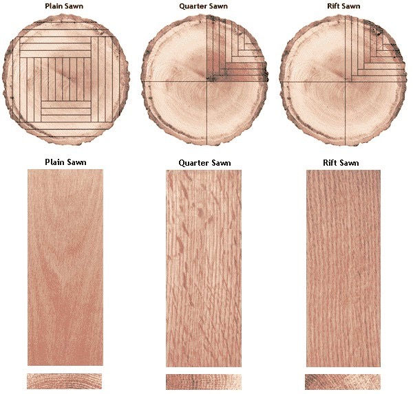 Perfect White Oak Stain & Finish: Good, Better, Best Ways to Get the ...