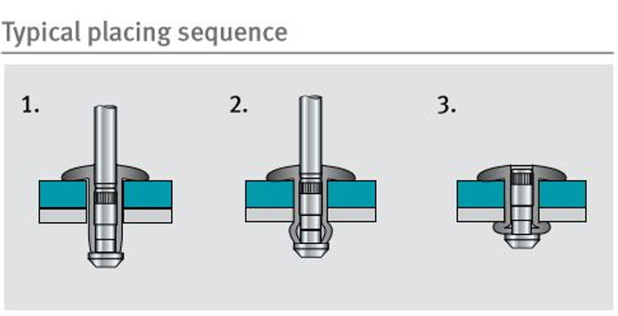 Hemlock 1/4" | accufastinc