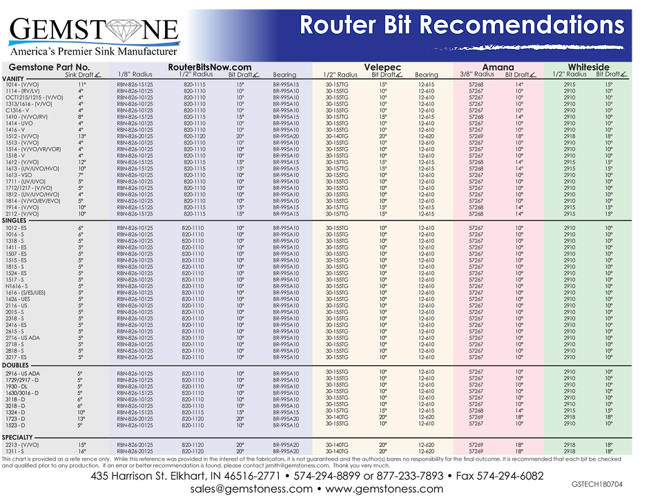 Recommended Router Bits | Gemstone
