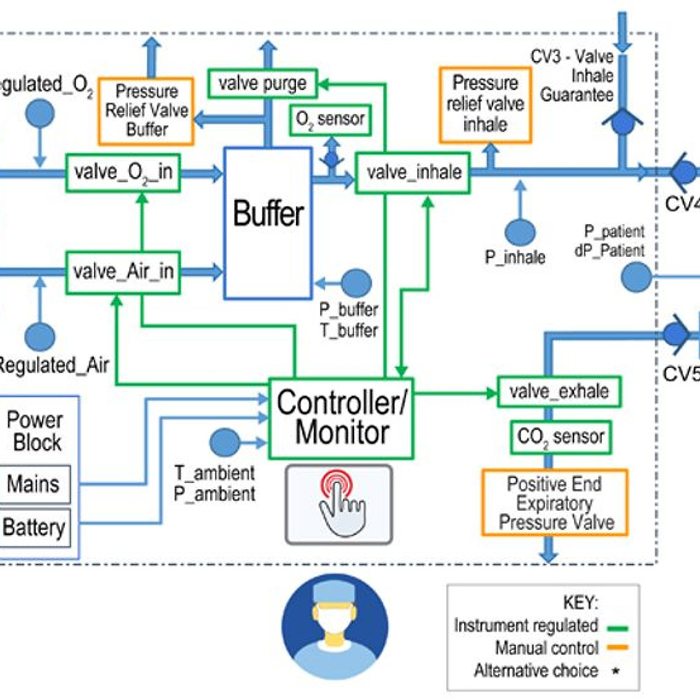The Importance of Design History Files for Medical Device Companies