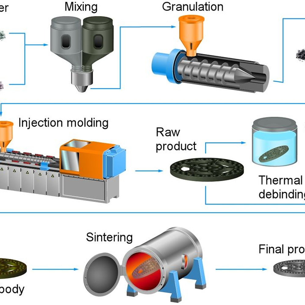 The Basics of Injection Molding: A Comprehensive Guide