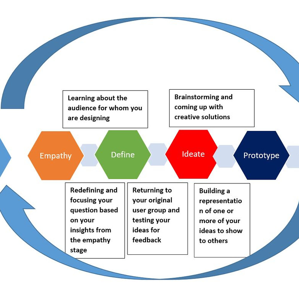 Innovative Applications of Engineering Design in Modern Industries