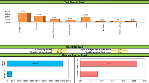 Well-Planning | New Discovery Directional Drilling Ltd. | Alberta, Canada