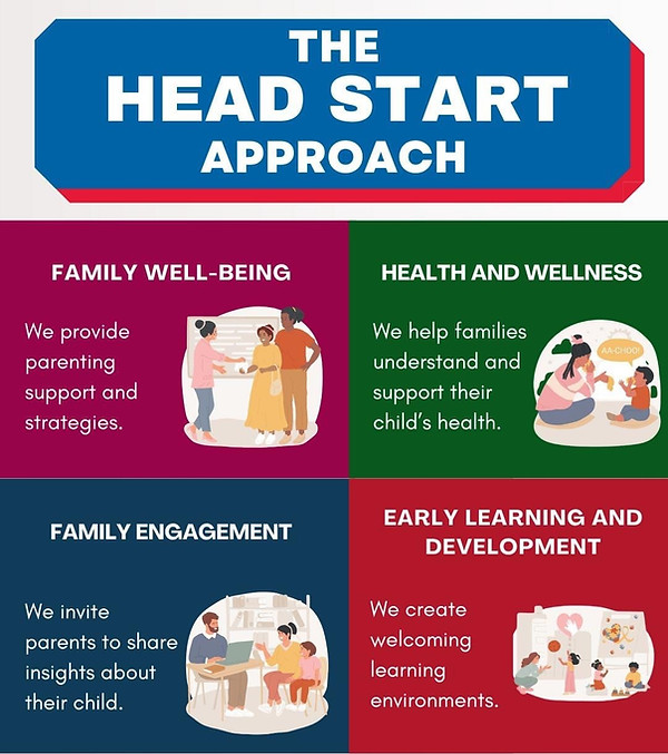 WHAT IS HEAD START? | MHSA