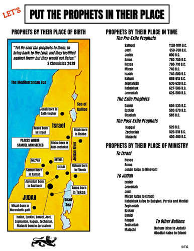 Let’s Put the Prophets in Their Place | Bible Charts