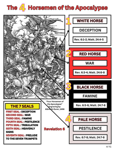 The 4 Horsemen of the Apocalypse: Revelation 6 | Bible Charts