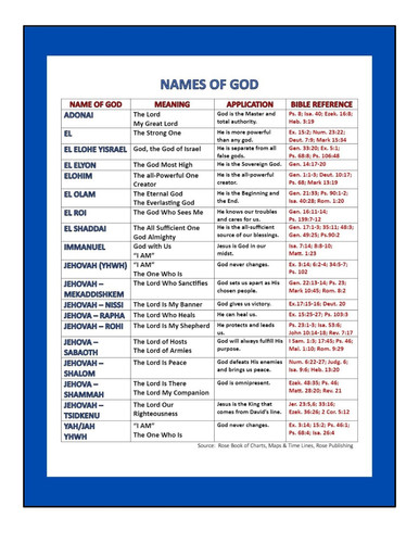 Names of God in the Bible | Bible Charts