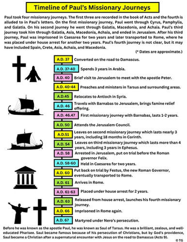 Timeline of Paul’s Missionary Journeys | Bible Charts