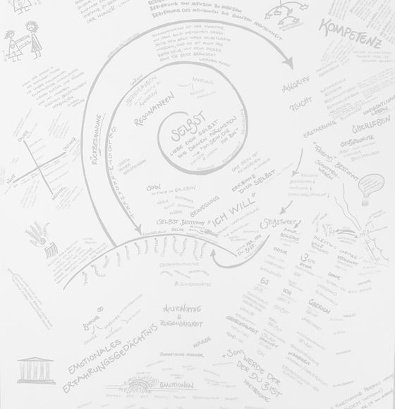 Mein Ansatz | Sharon Weekes