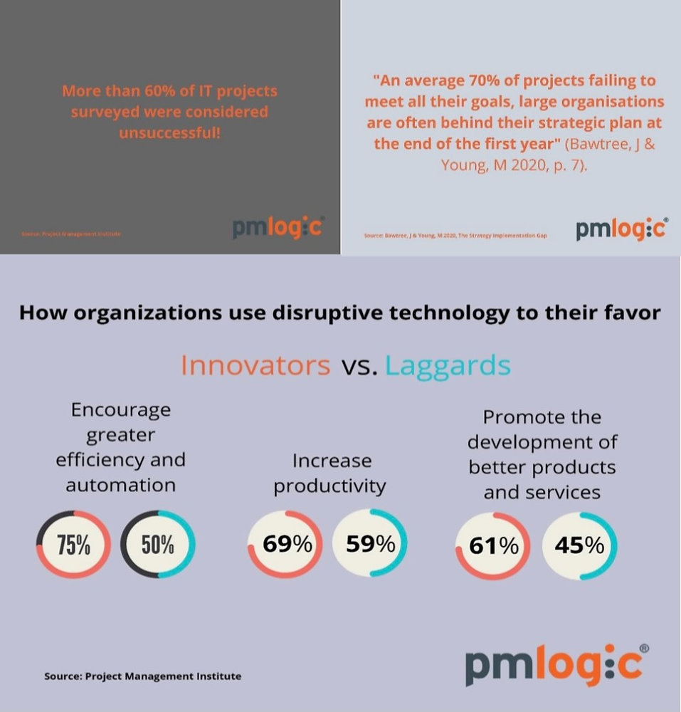 Why Program Management is the key to success in the world of disruptive ...
