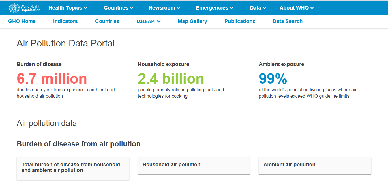 WHO Air Quality database