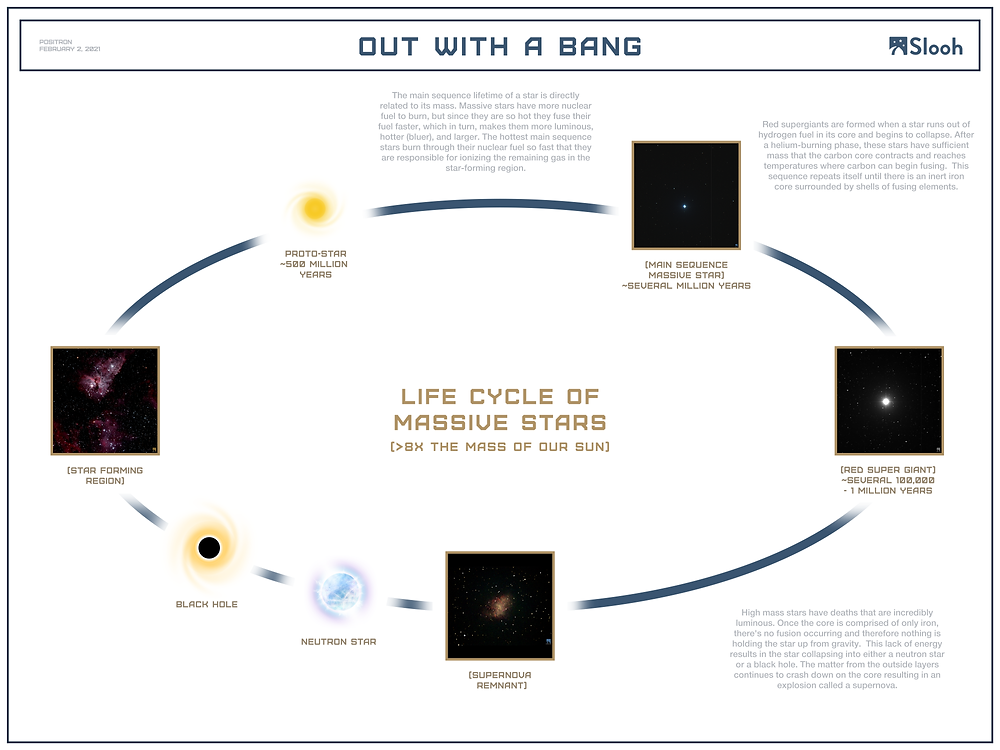 What Is a Supernova?