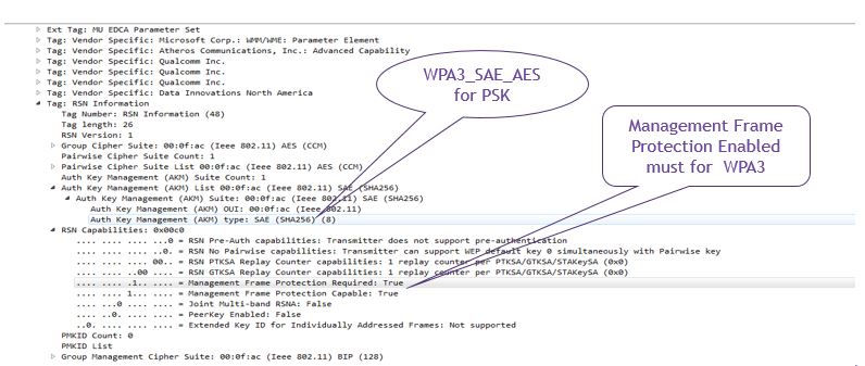 Wireless frames exchange between Access Point(Wi-Fi 6)& User device ...