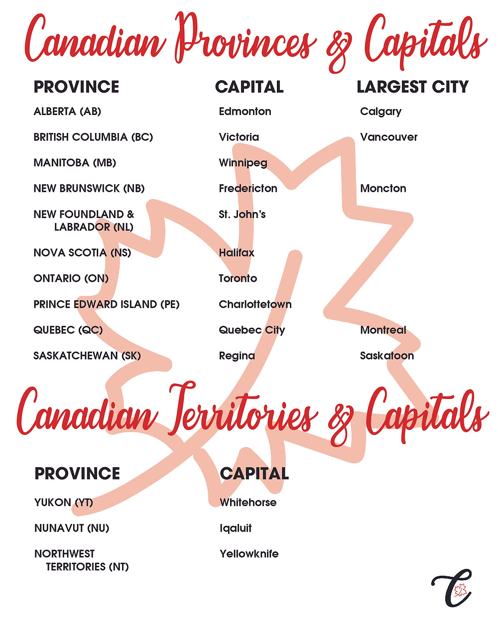 Canadian Provinces Territories Capitals canadian-provinces-territories-capitals