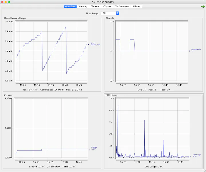 Collecting Kafka Performance Metrics