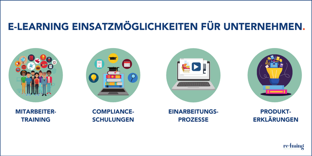 E-Learning für Unternehmen