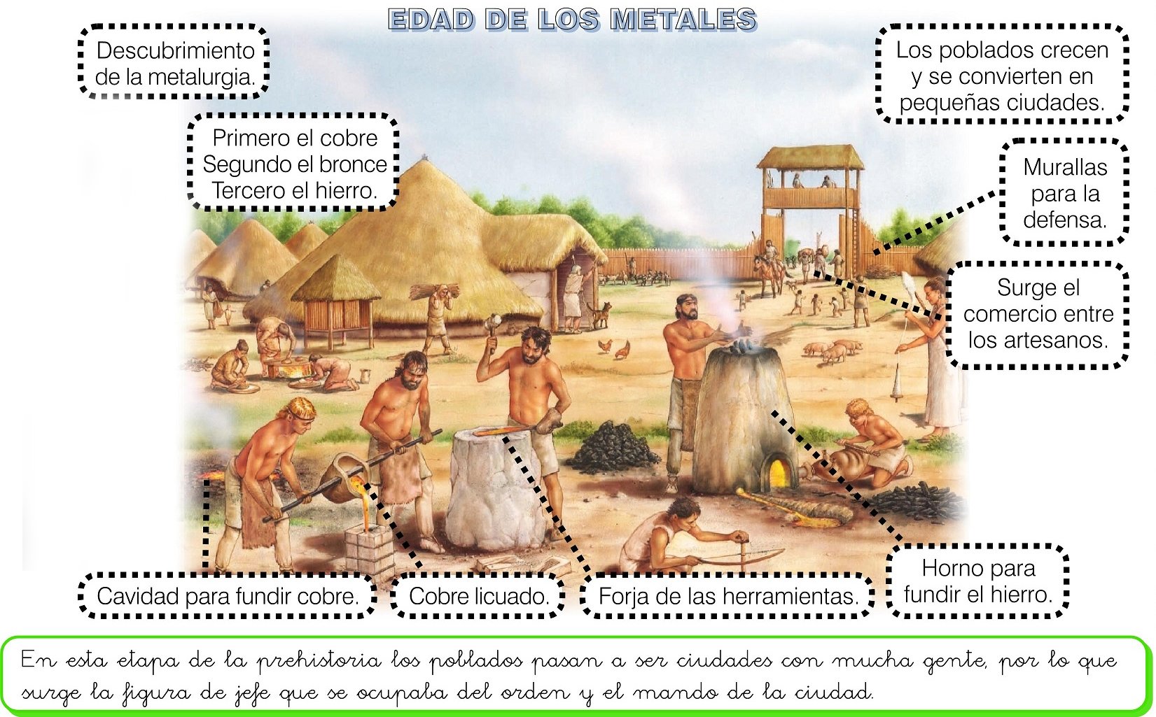 PREHISTORIA | geohistoria1eso