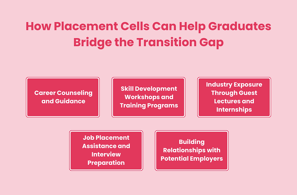 Navigating the Transition from College to Corporate: A Roadmap (2024)