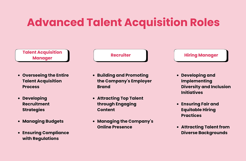Talent Acquisition Roles and Responsibilities Demystified (2024)